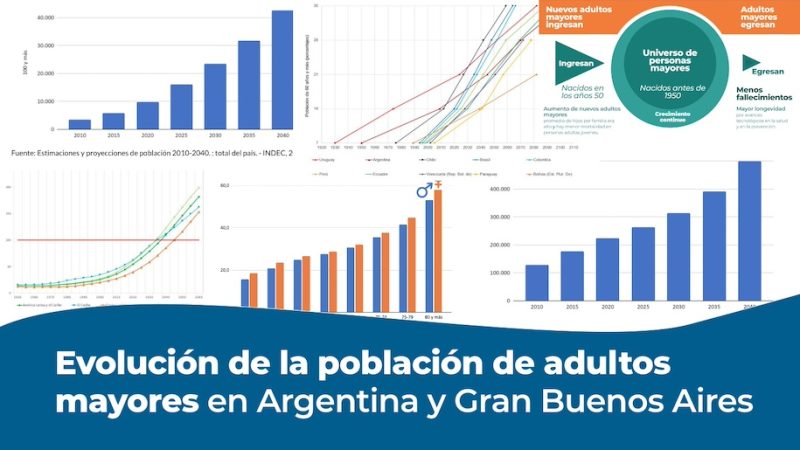 Evolución demográfica de adultos mayores en Argentina y CABA